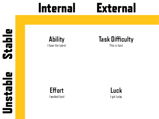 Self-Reflection (Performance Psychology Series Part 3) | TrainHeroic