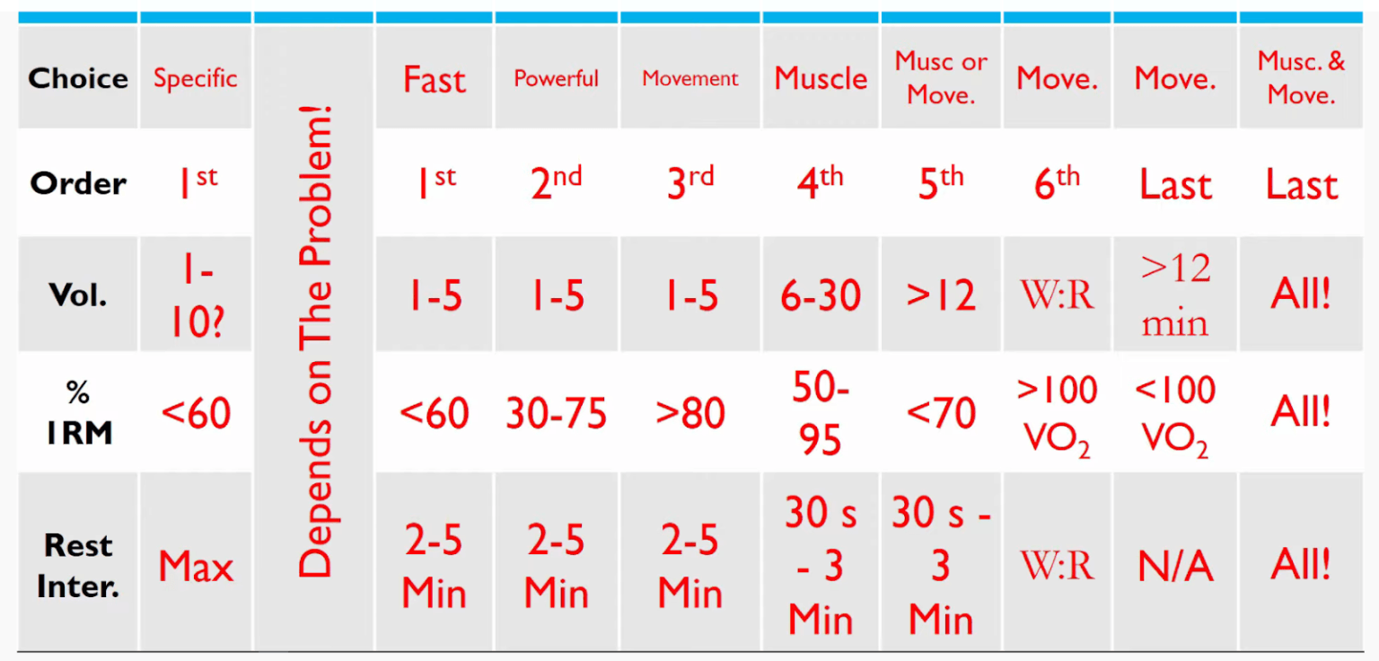 7 Ways to Build a Better Strength Training Program