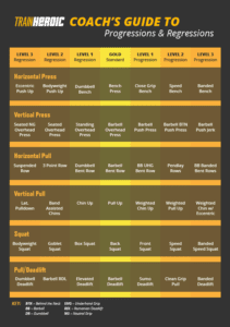 The Ultimate Guide to Using Movement Progressions | TrainHeroic