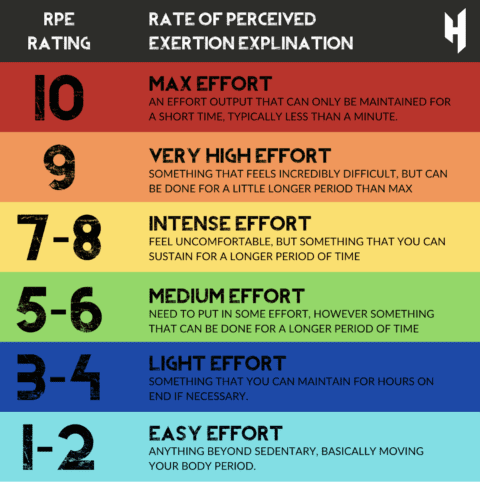 What is RPE? A Guide For First Responders | TrainHeroic