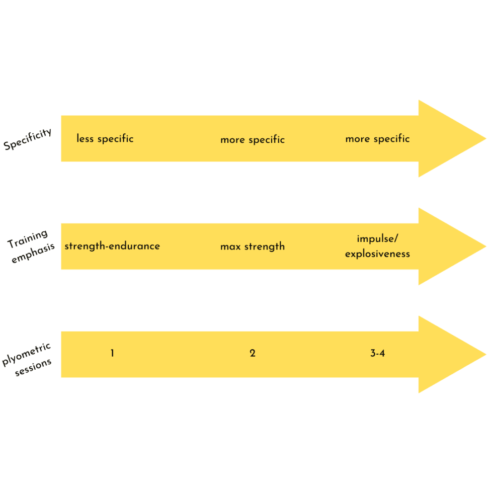 Ballistic vs. Plyometric: Understanding Dynamic Movements | TrainHeroic